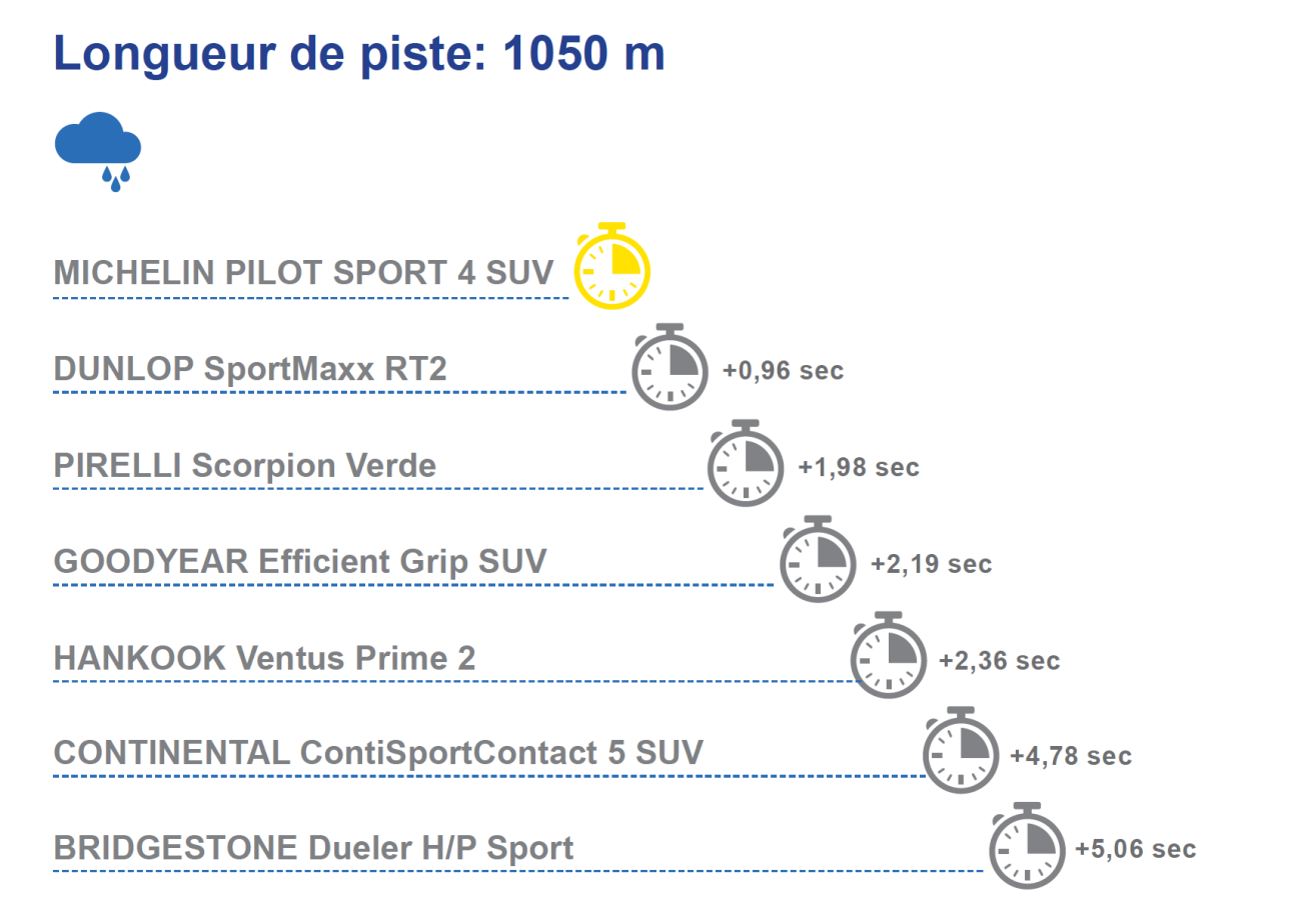 Michelin Pilot Sport 4 SUV Launched - Tire reviews and ratings